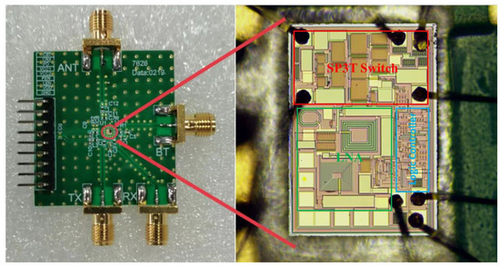 A 2.4-GHz Fully-Integrated GaAs pHEMT Front-End Receiver for WLAN and Bluetooth Applications
