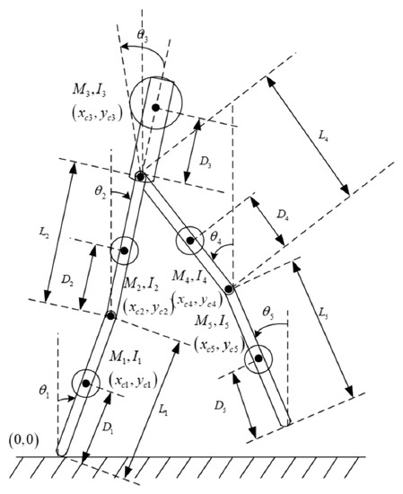 Applied Sciences | Free Full-Text | Robust Feedback Linearization Control Design for Five-Link ...