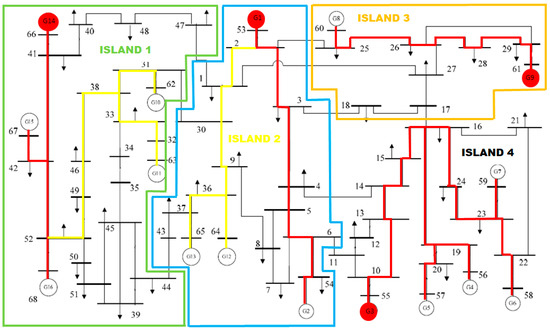 Risks in the European Transmission System and a Novel Restoration ...