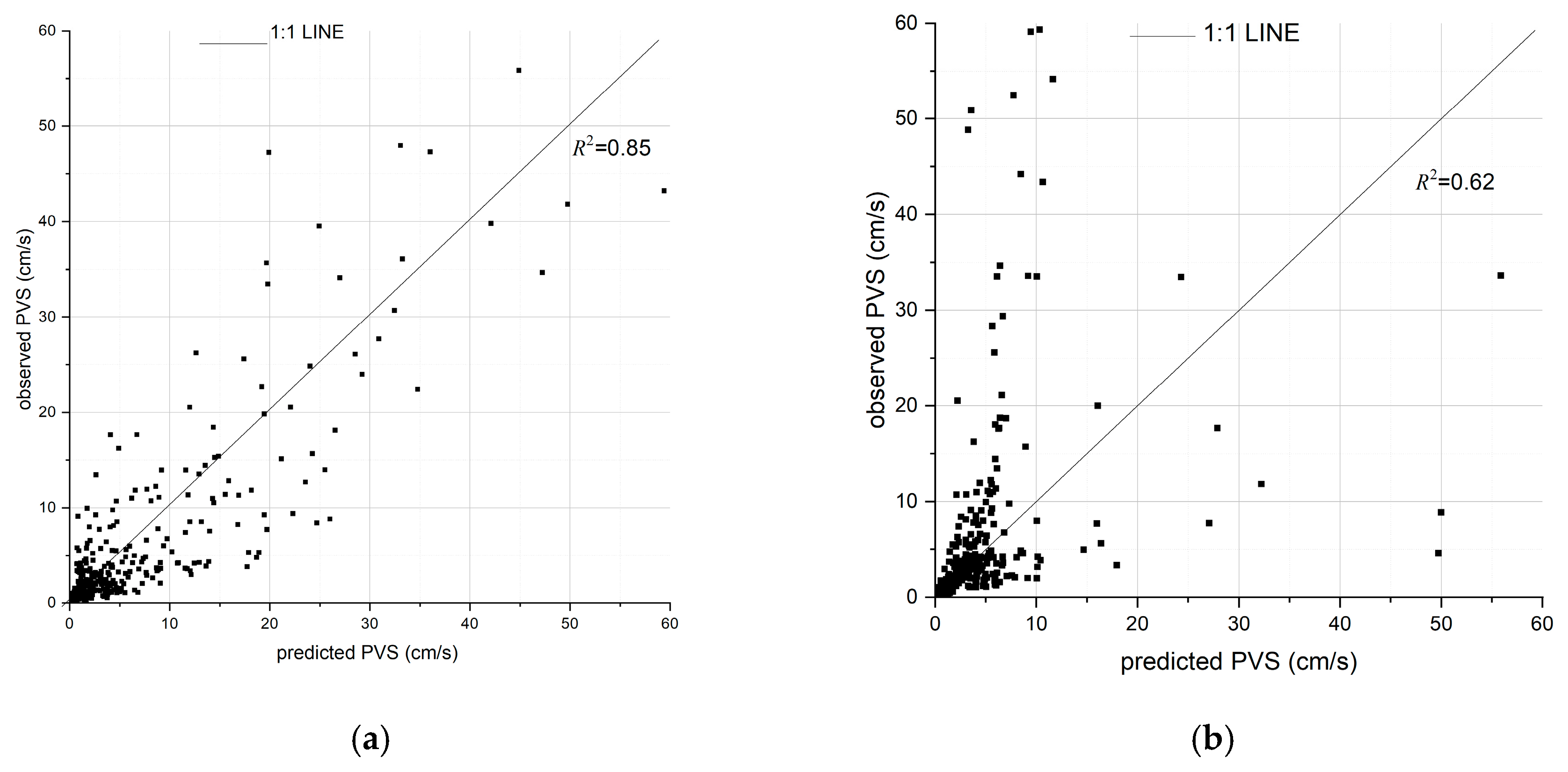 Ground-Borne Vibration Model in the near Field of Tunnel Blasting