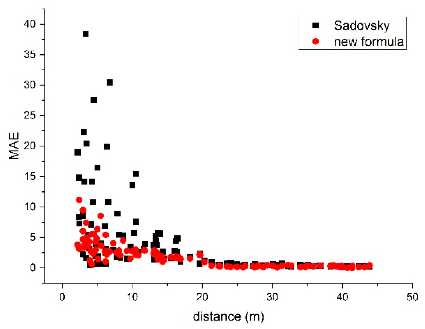 Ground-Borne Vibration Model in the near Field of Tunnel Blasting