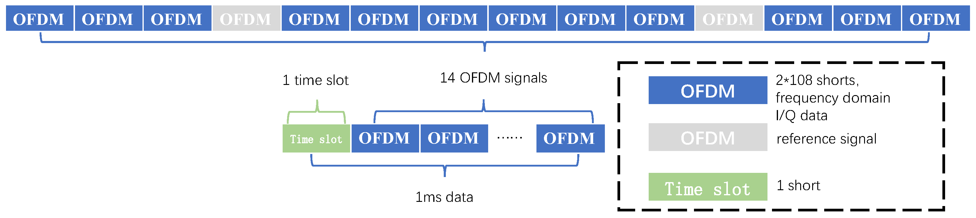 OFDM Emitter Identification Method Based on Data Augmentation and ...