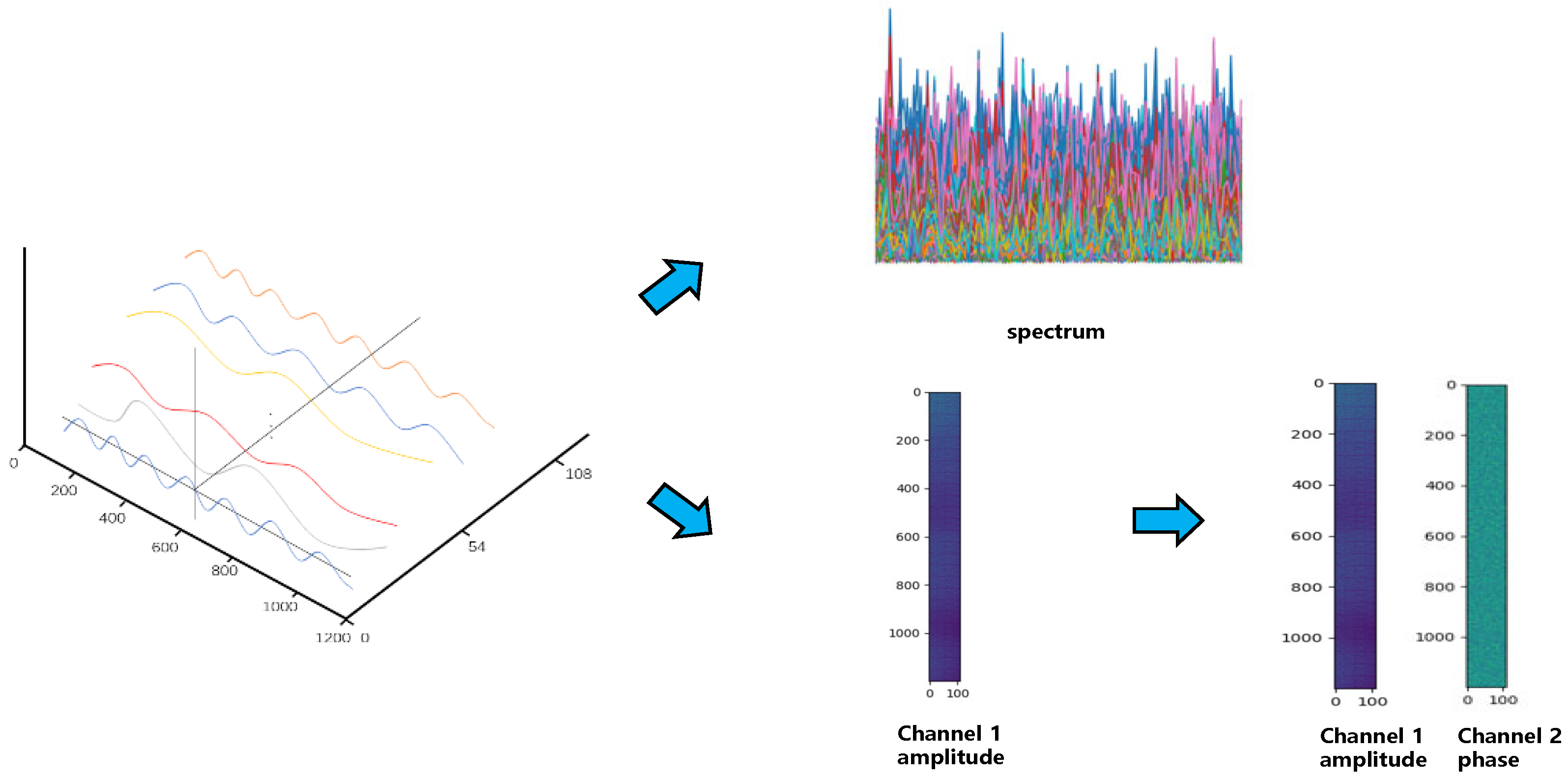 OFDM Emitter Identification Method Based on Data Augmentation and Contrastive Learning