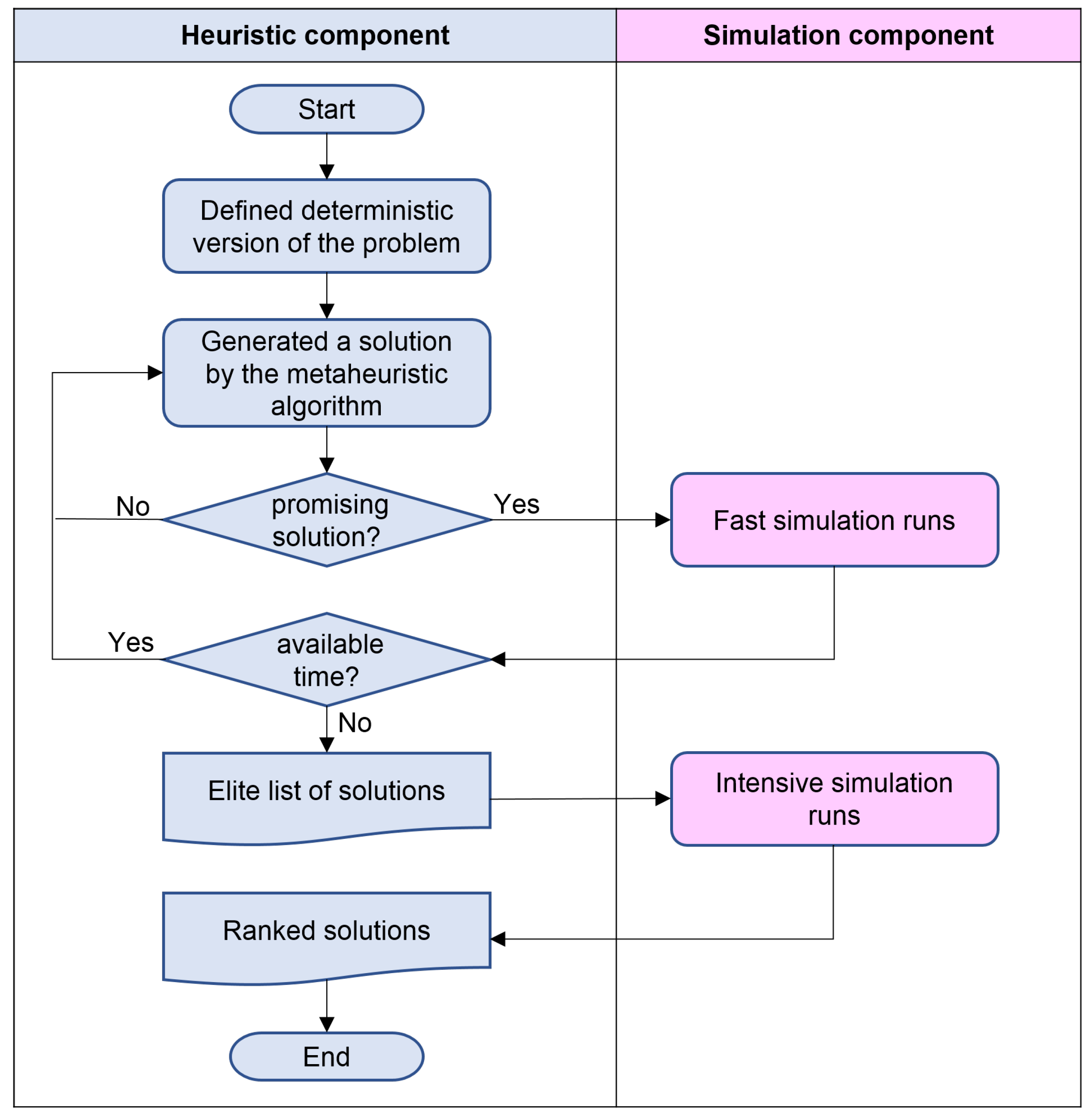 Solving Vehicle Routing Problems under Uncertainty and in Dynamic Scenarios: From Simheuristics ...