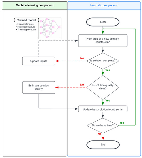 Solving Vehicle Routing Problems under Uncertainty and in Dynamic ...