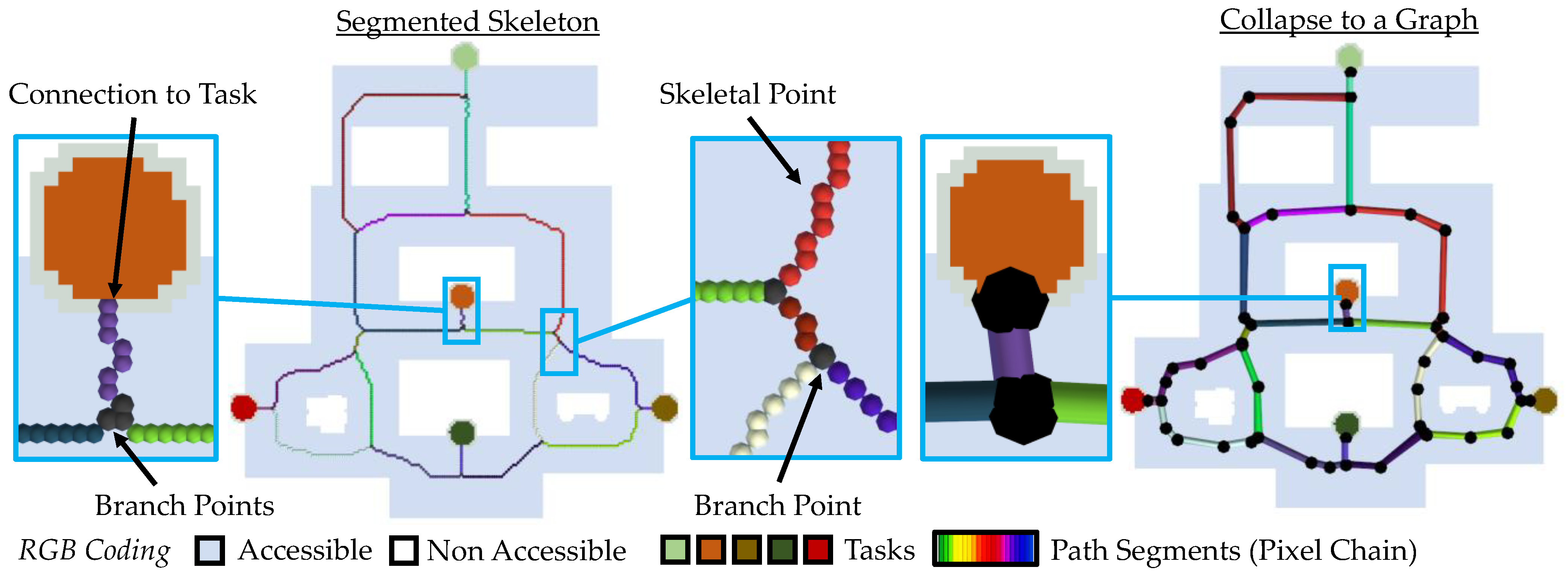 Generating Digital Twins for Path-Planning of Autonomous Robots and Drones Using Constrained ...