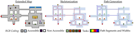 Generating Digital Twins for Path-Planning of Autonomous Robots and Drones Using Constrained ...