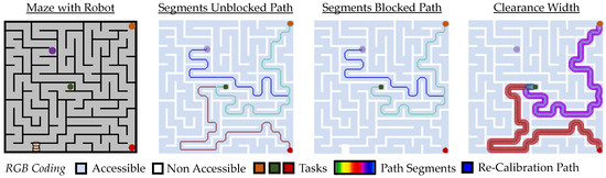 Generating Digital Twins for Path-Planning of Autonomous Robots and Drones Using Constrained ...