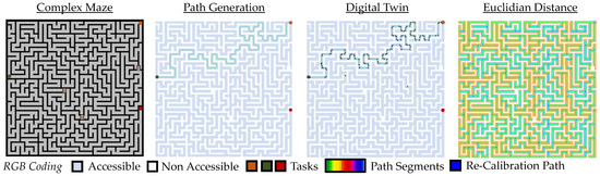Generating Digital Twins for Path-Planning of Autonomous Robots and Drones Using Constrained ...