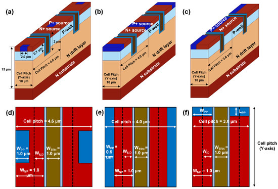 Effect of P+ Source Pattern in 4H-SiC Trench-Gate MOSFETs on Low ...