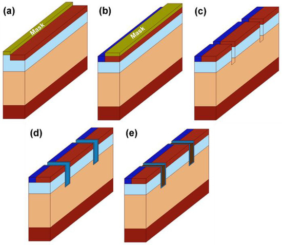 Effect of P+ Source Pattern in 4H-SiC Trench-Gate MOSFETs on Low ...