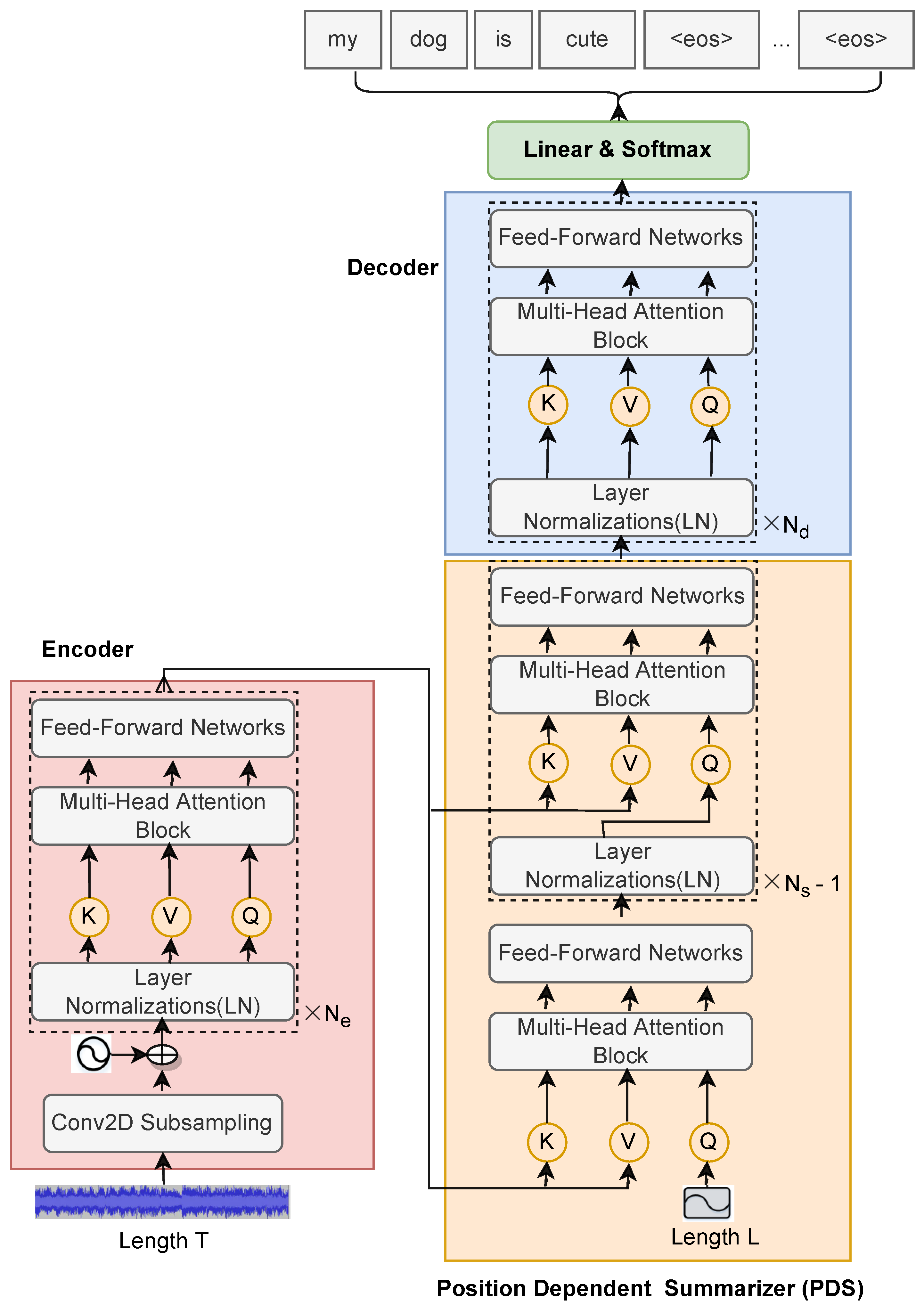 Non-Autoregressive End-to-End Neural Modeling for Automatic Pronunciation Error Detection