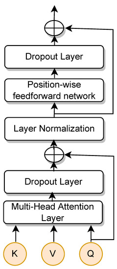 Non-Autoregressive End-to-End Neural Modeling for Automatic Pronunciation Error Detection