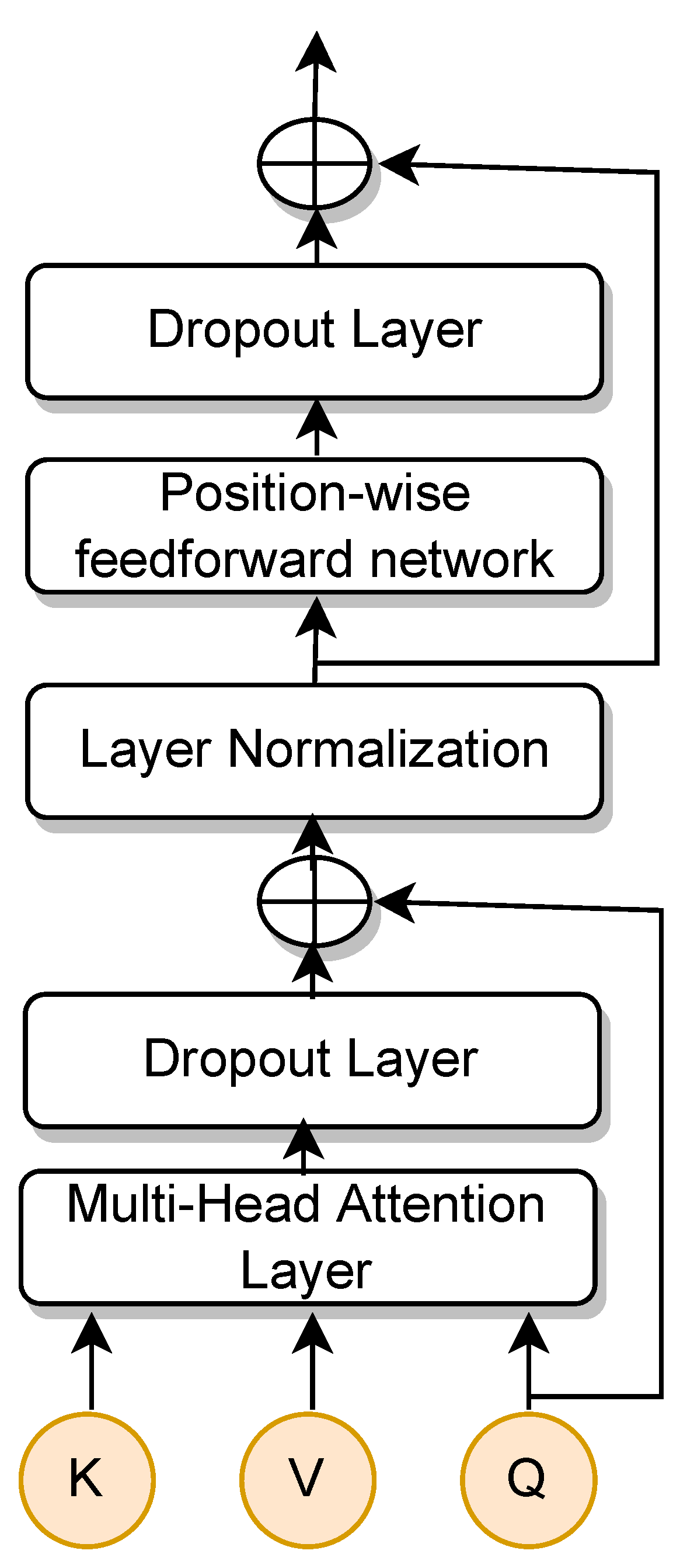 Non-Autoregressive End-to-End Neural Modeling for Automatic Pronunciation Error Detection