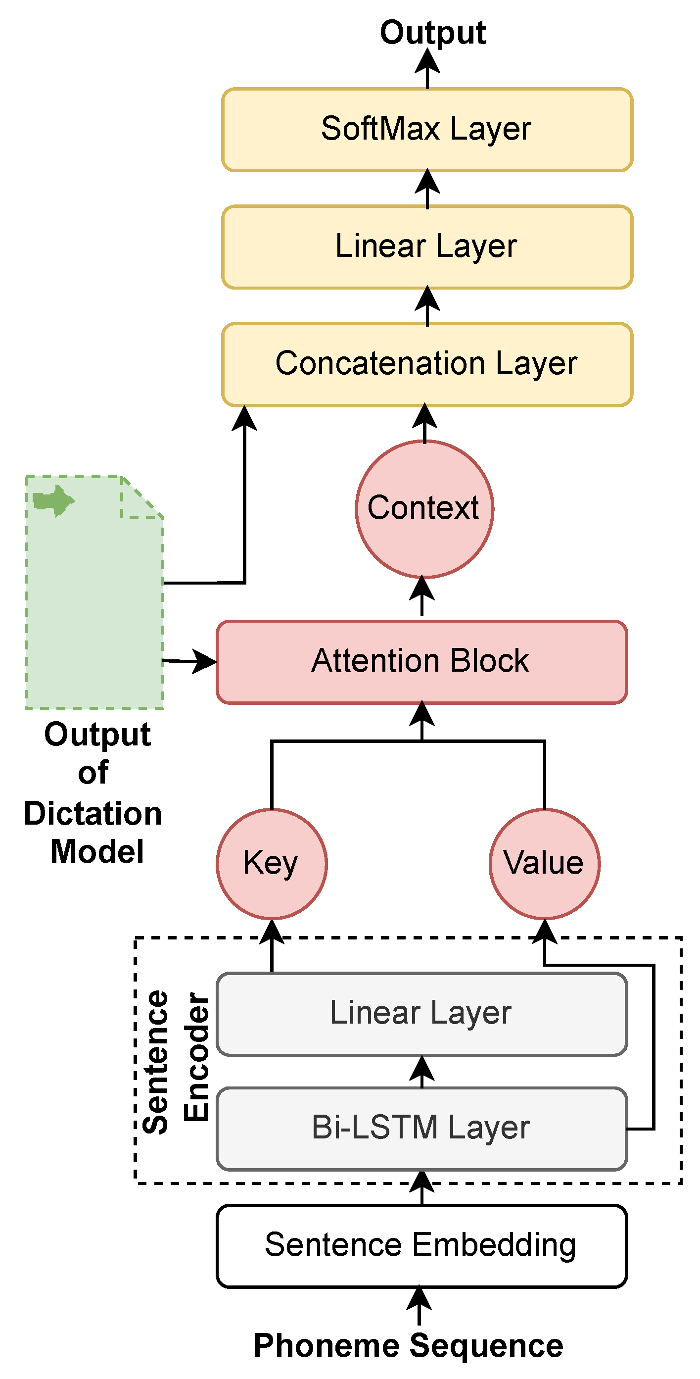 Non-Autoregressive End-to-End Neural Modeling for Automatic Pronunciation Error Detection
