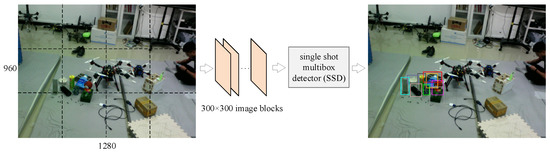 Vision-Guided Object Recognition and 6D Pose Estimation System Based on Deep Neural Network for ...