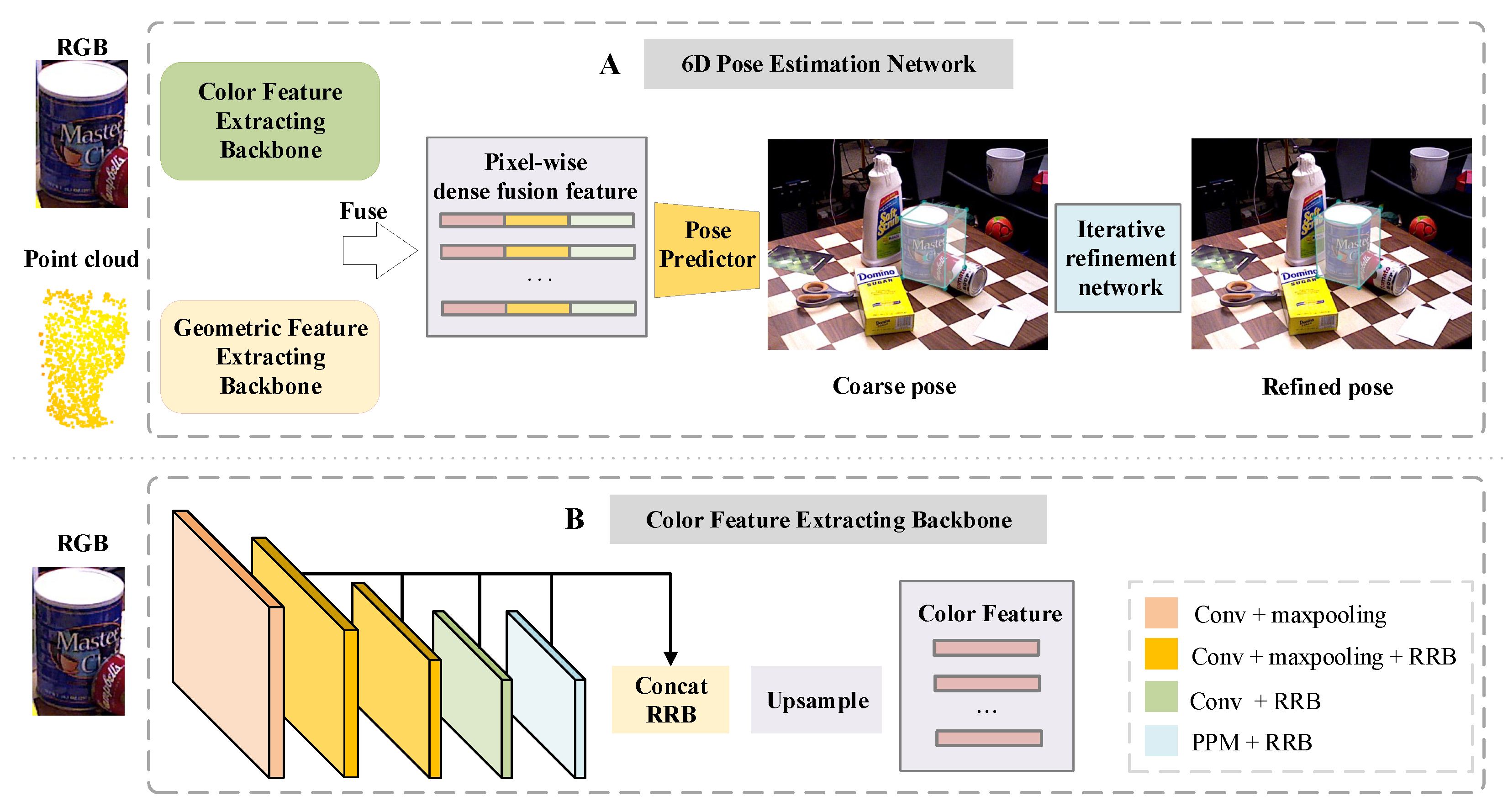 Applied Sciences Free Full Text Vision Guided Object Recognition And 6d Pose Estimation