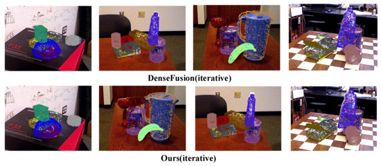 Vision-Guided Object Recognition and 6D Pose Estimation System Based on Deep Neural Network for ...