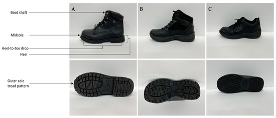 Occupational Footwear Design Influences Biomechanics and Physiology of ...