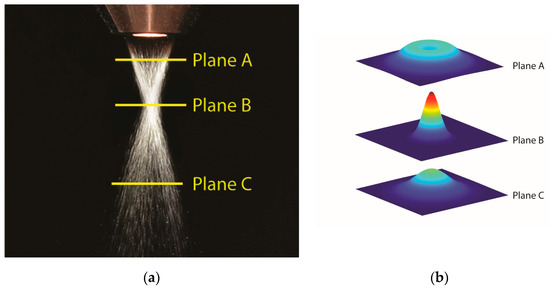 An Overview of the Process Mechanisms in the Laser Powder Directed ...