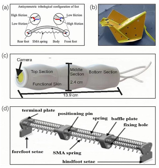 Review of the Research Progress in Soft Robots