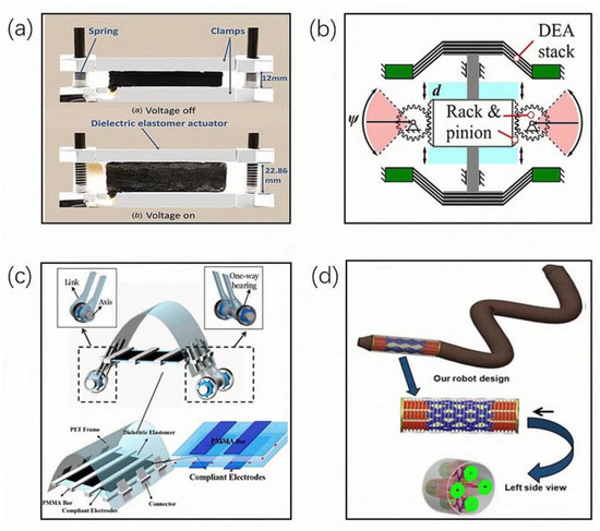 Review of the Research Progress in Soft Robots