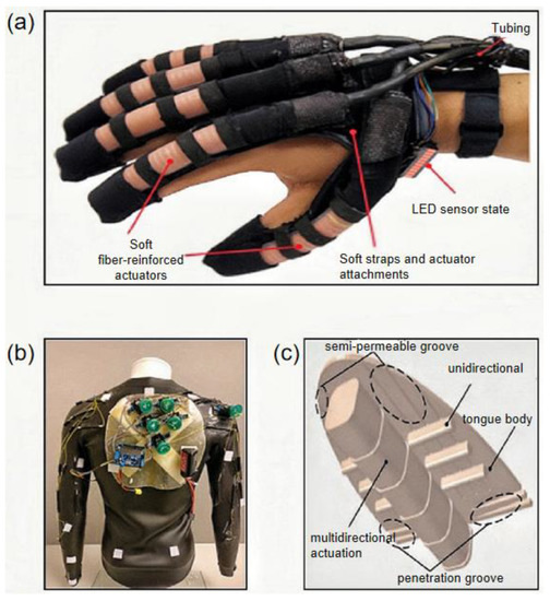 Review of the Research Progress in Soft Robots