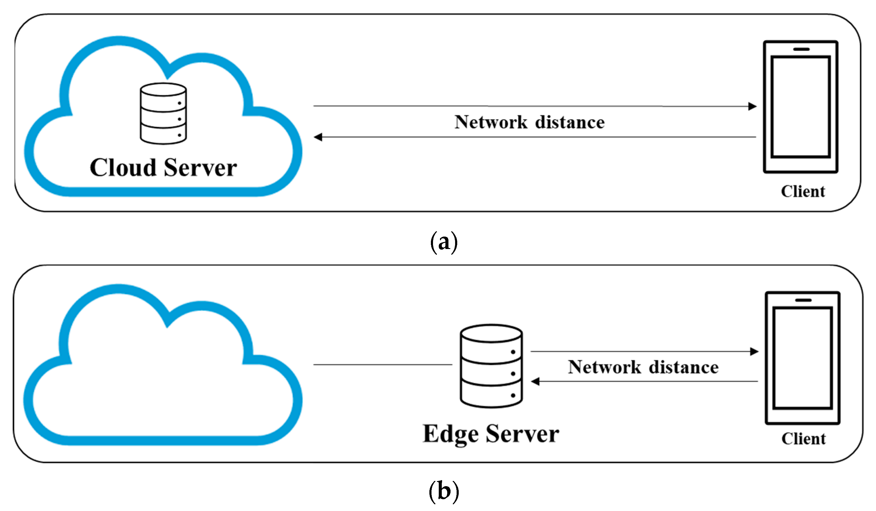 Prefetching Method for Low-Latency Web AR in the WMN Edge Server