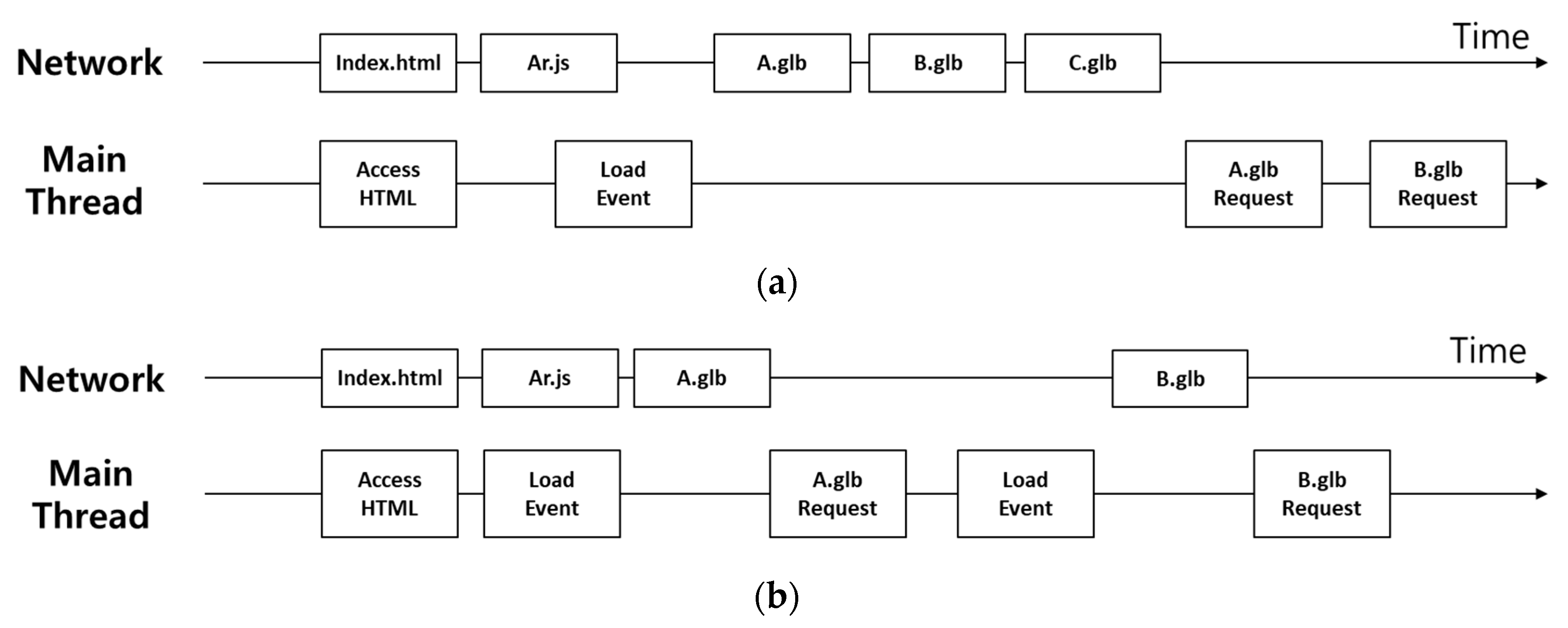 Prefetching Method for Low-Latency Web AR in the WMN Edge Server