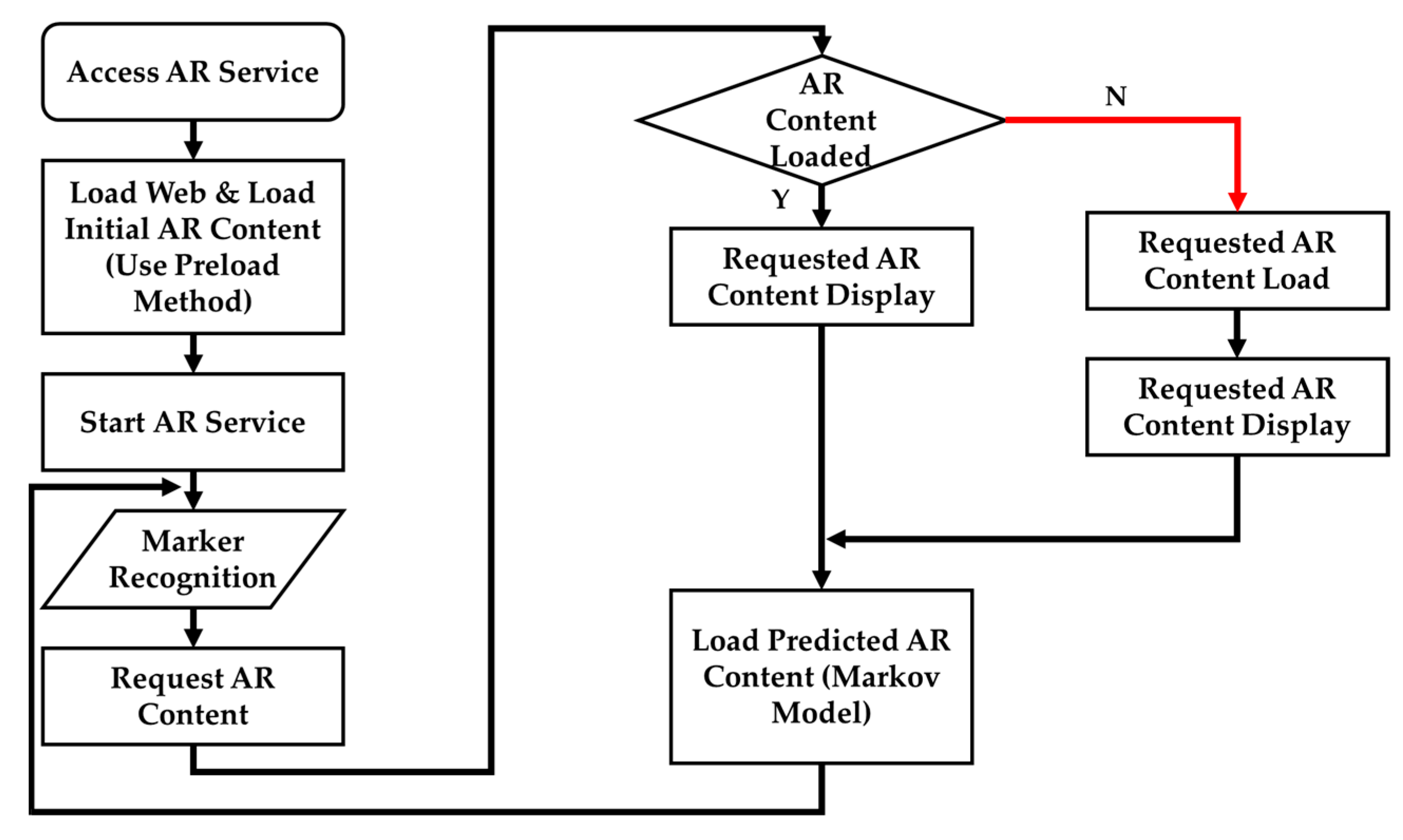 Prefetching Method for Low-Latency Web AR in the WMN Edge Server