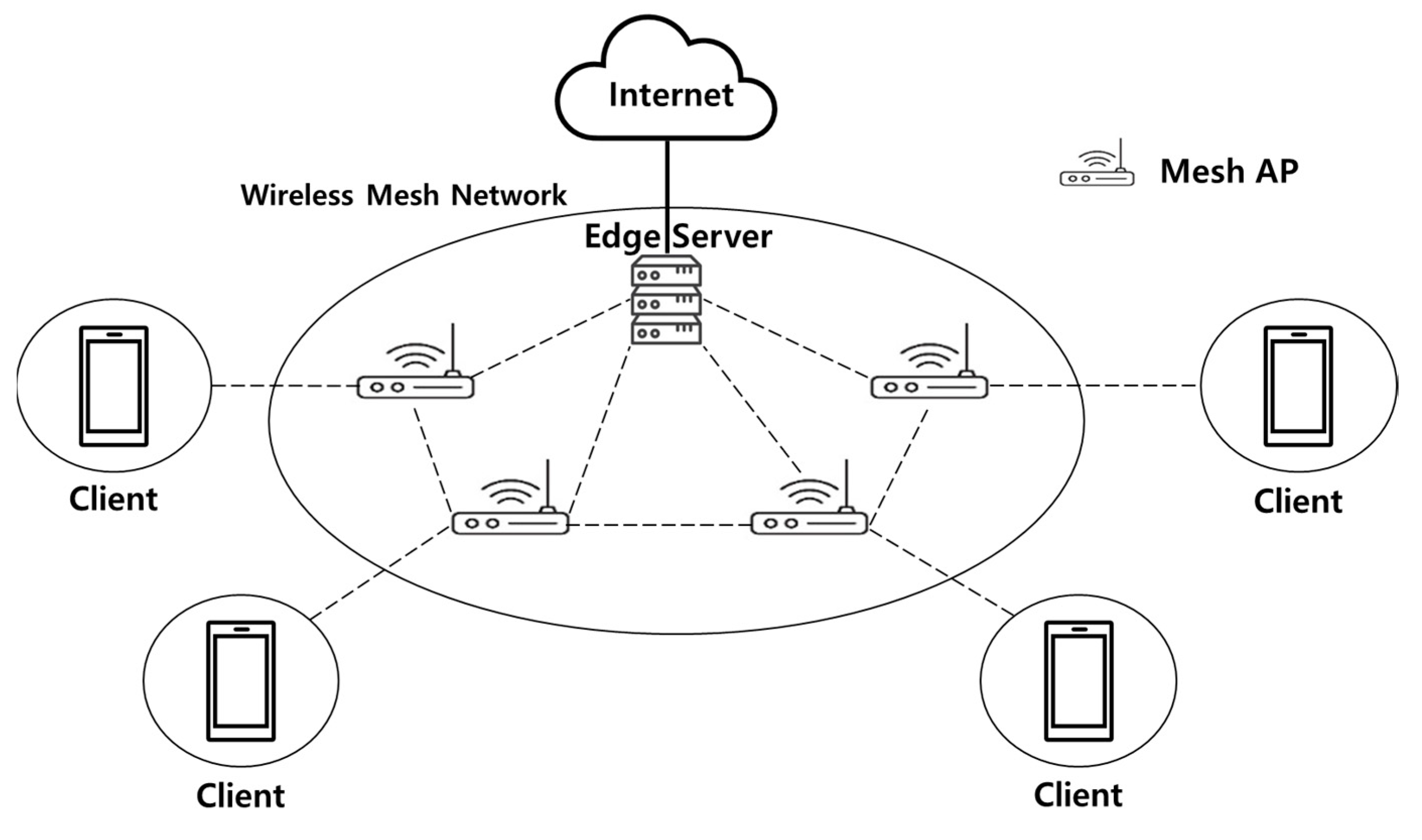 Prefetching Method for Low-Latency Web AR in the WMN Edge Server