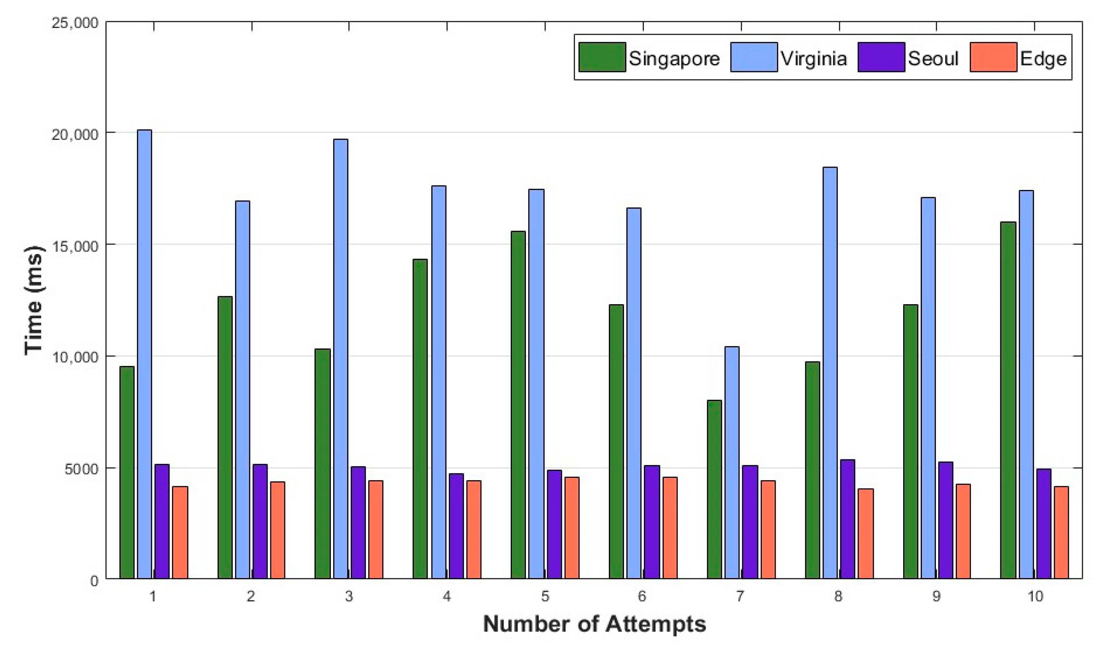 Prefetching Method for Low-Latency Web AR in the WMN Edge Server