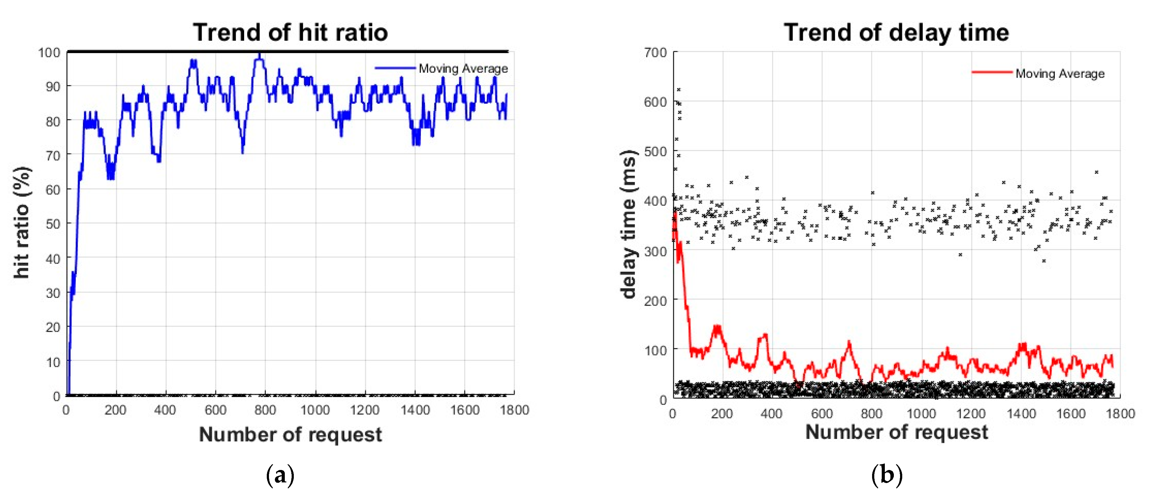 Prefetching Method for Low-Latency Web AR in the WMN Edge Server