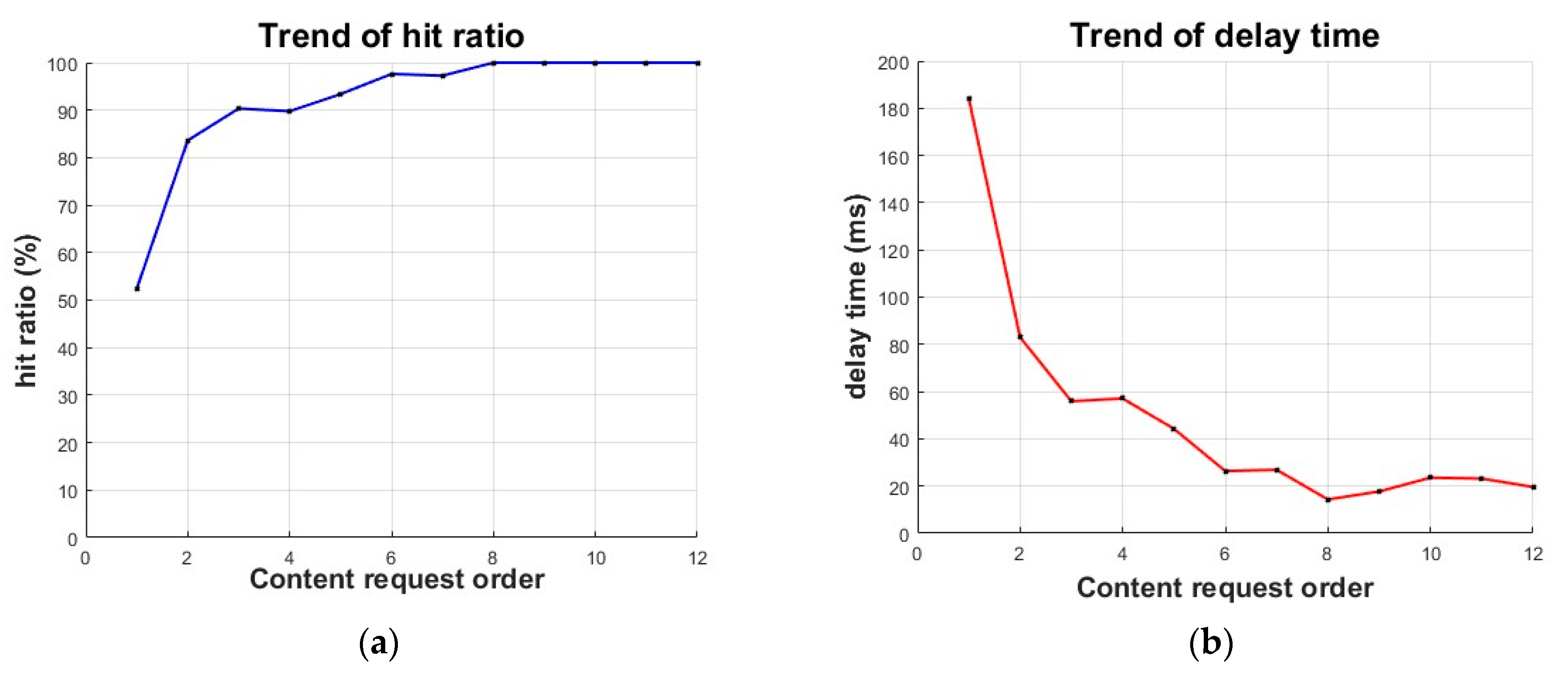 Prefetching Method for Low-Latency Web AR in the WMN Edge Server