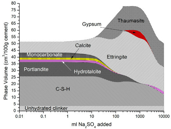 Thermodynamic Modelling of Harsh Environments on the Solid Phase ...