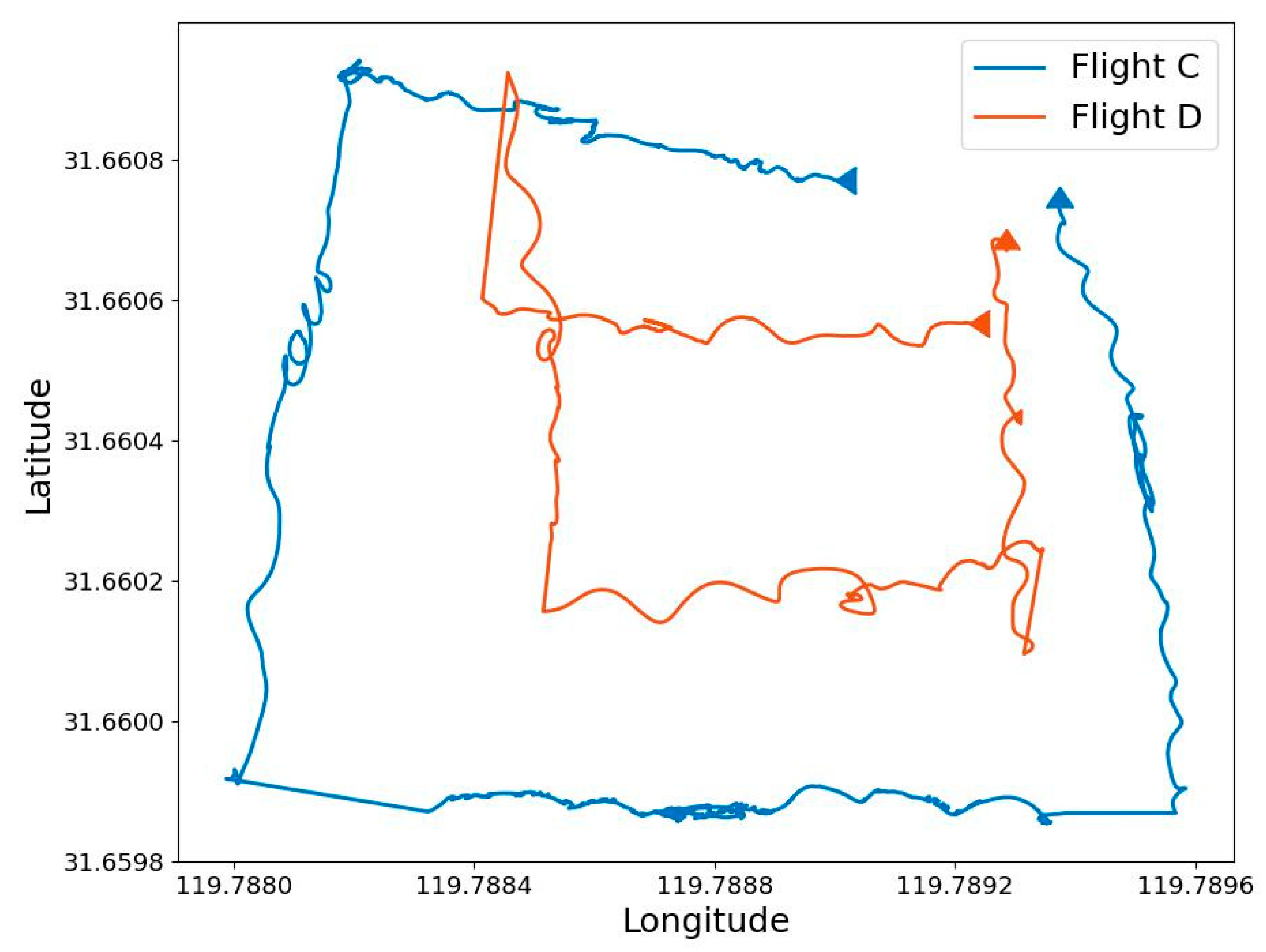An Aeromagnetic Compensation Algorithm Based on Radial Basis Function ...