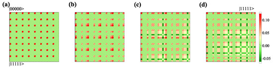 Quasi-Shor Algorithms for Global Benchmarking of Universal Quantum Processors