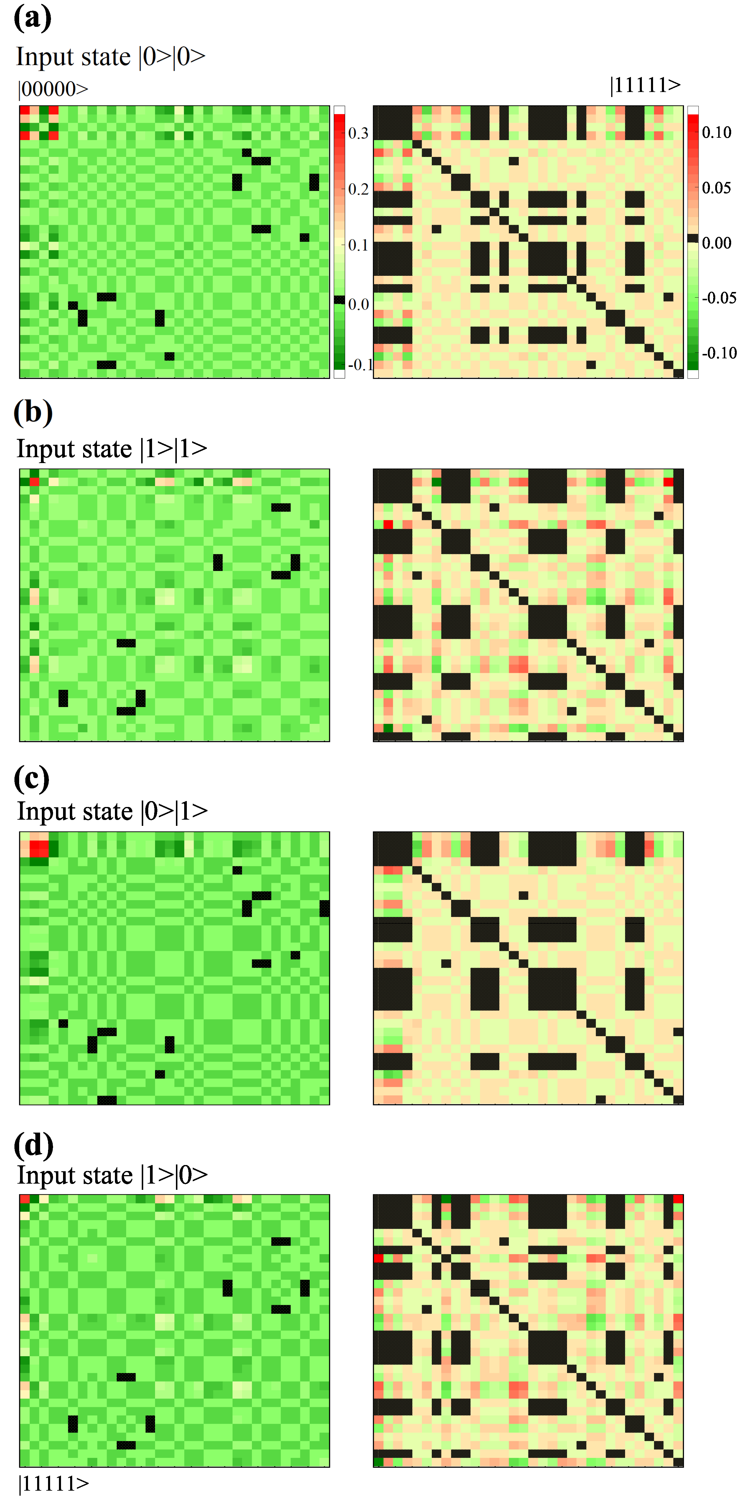 Quasi-Shor Algorithms for Global Benchmarking of Universal Quantum Processors