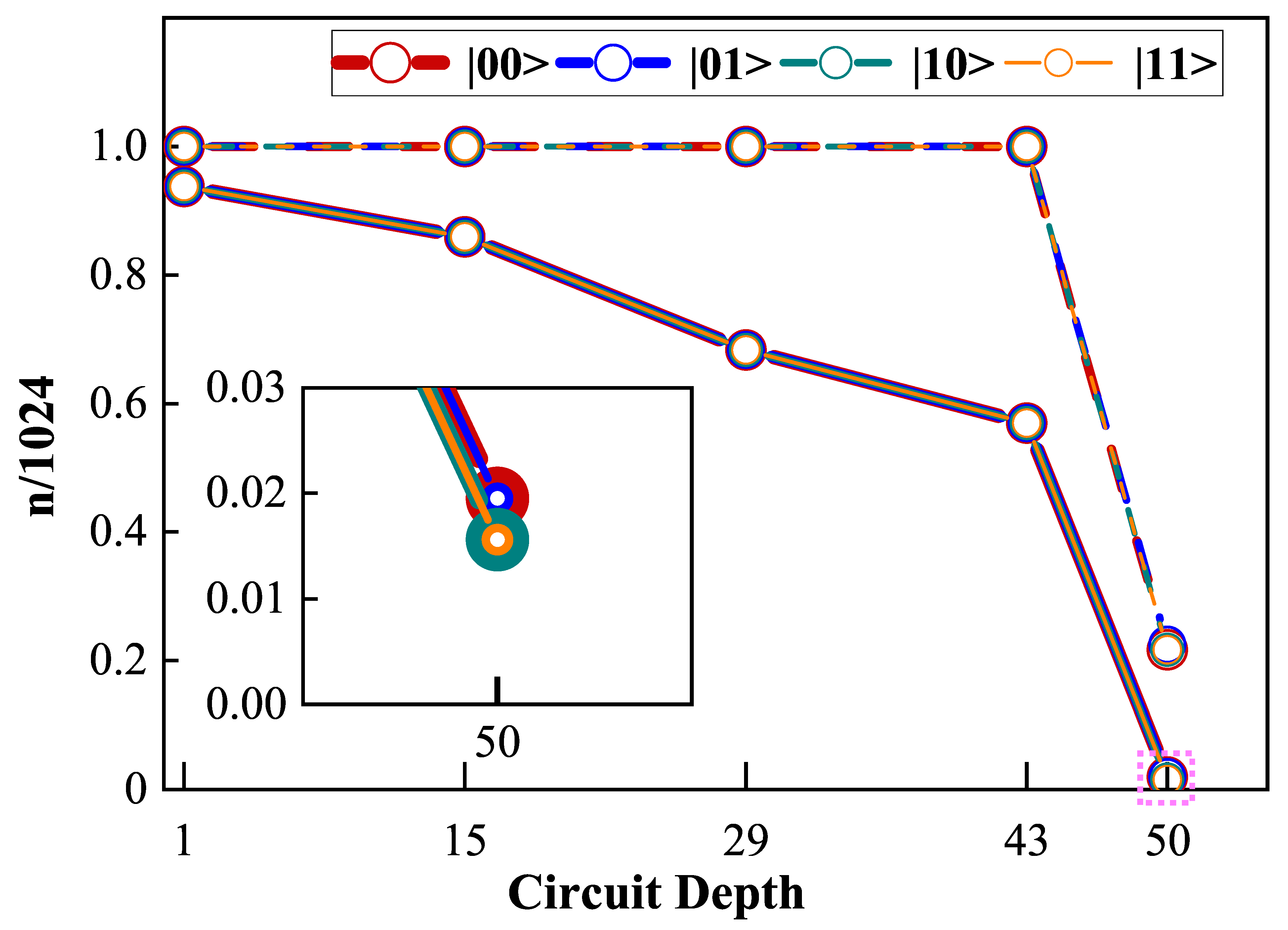 Quasi-Shor Algorithms for Global Benchmarking of Universal Quantum Processors