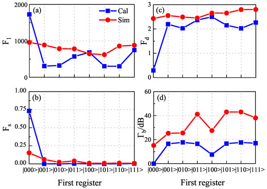 Quasi-Shor Algorithms for Global Benchmarking of Universal Quantum Processors
