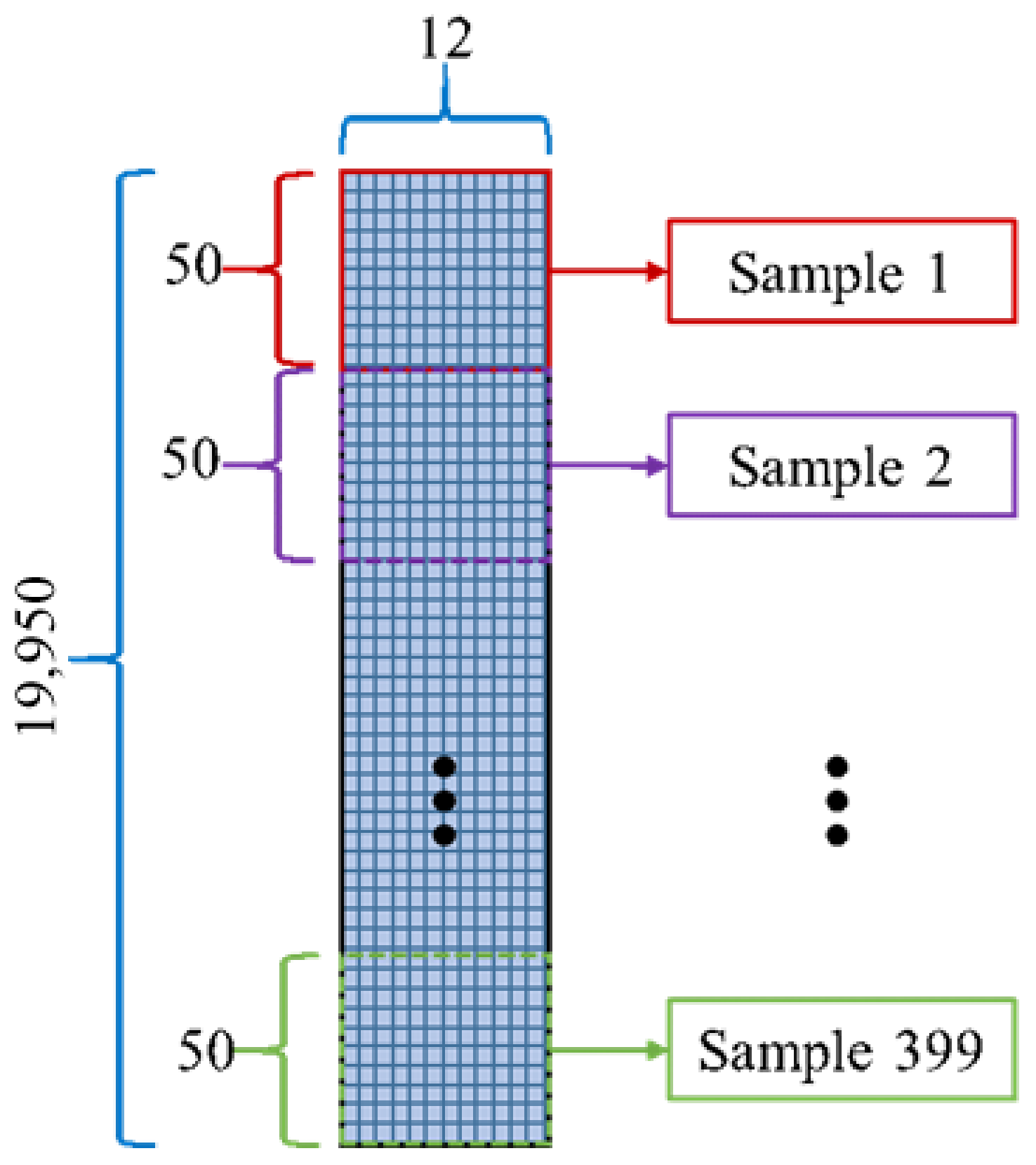 Applied Sciences | Free Full-Text | Structural Damage Detection Based on One-Dimensional ...
