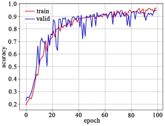 Applied Sciences | Free Full-Text | Structural Damage Detection Based ...