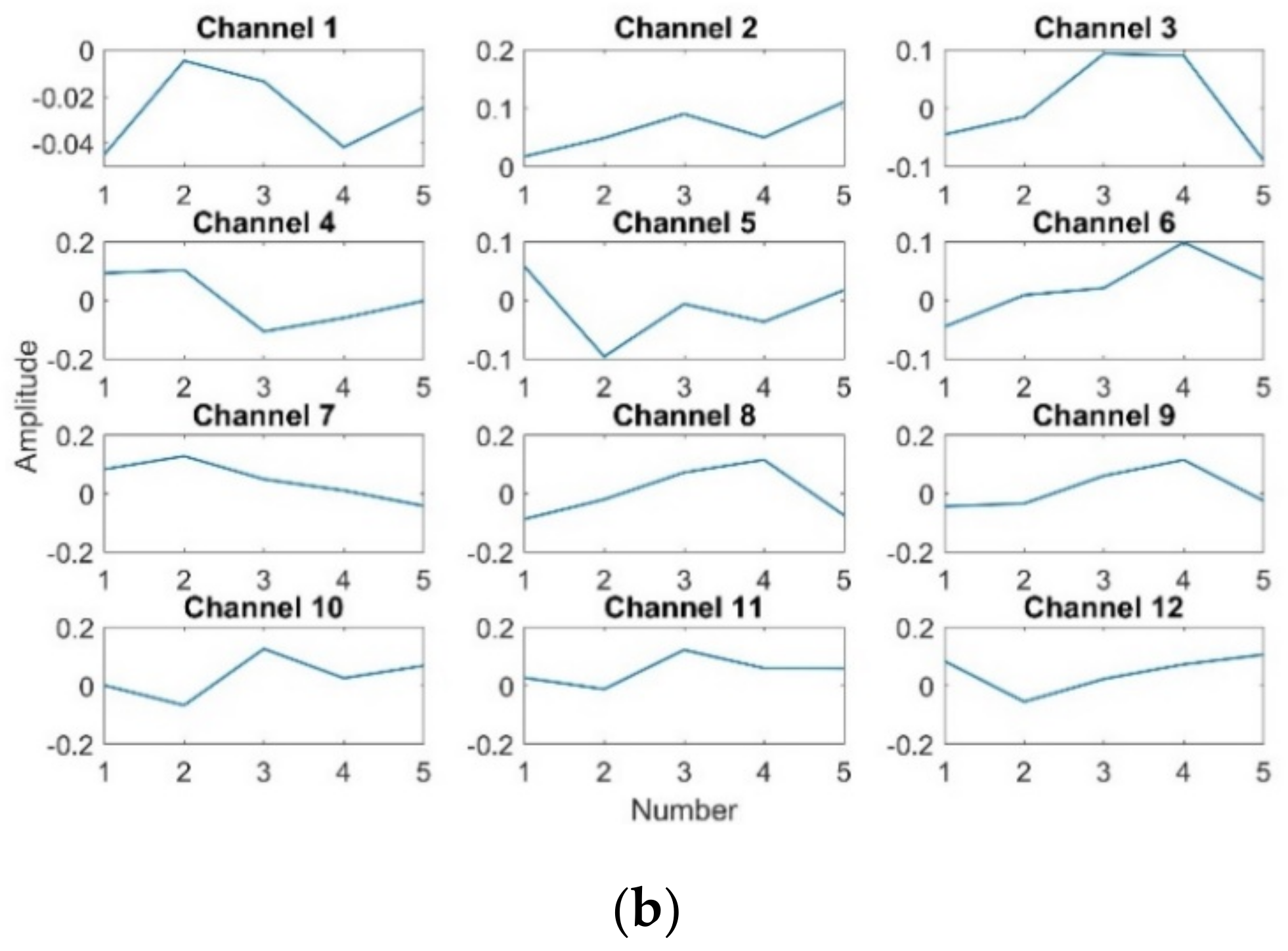 Applied Sciences | Free Full-Text | Structural Damage Detection Based on One-Dimensional ...