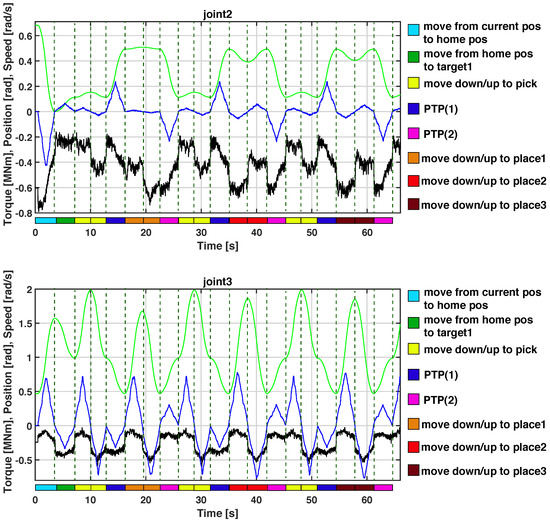 Applied Sciences | Free Full-Text | ROS-Based Condition Monitoring Architecture Enabling ...