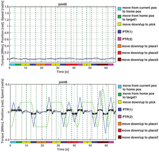 Applied Sciences | Free Full-Text | ROS-Based Condition Monitoring Architecture Enabling ...
