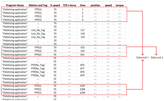 Applied Sciences | Free Full-Text | ROS-Based Condition Monitoring Architecture Enabling ...