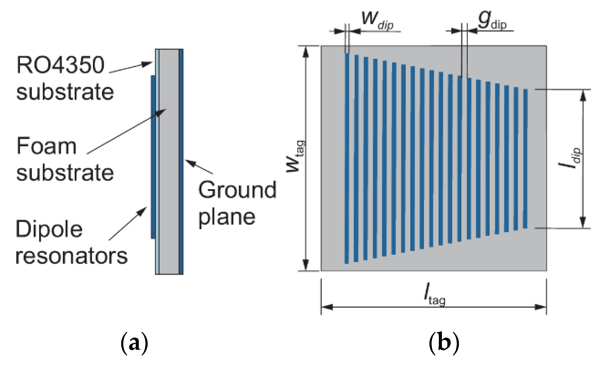Constraints of Using Conductive Screen-Printing for Chipless RFID Tags with Enhanced RCS Response