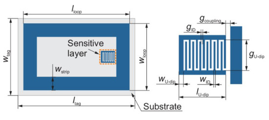 Constraints of Using Conductive Screen-Printing for Chipless RFID Tags with Enhanced RCS Response