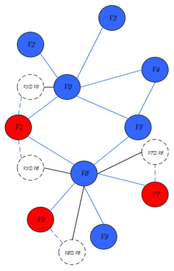 Scatter-GNN: A Scatter Graph Neural Network for Prediction of High ...