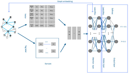 Scatter-GNN: A Scatter Graph Neural Network for Prediction of High ...
